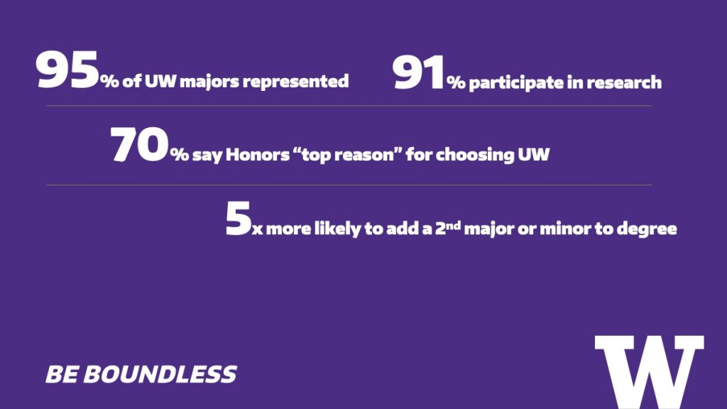 Honors-student-statistics | University of Washington Honors Program