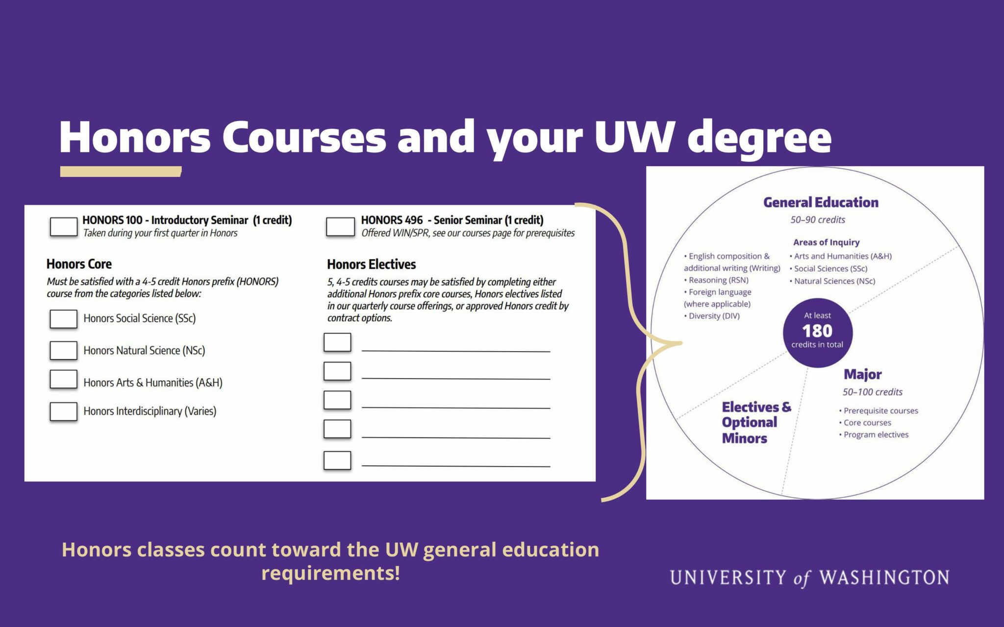 Second-year Admission | University of Washington Honors Program
